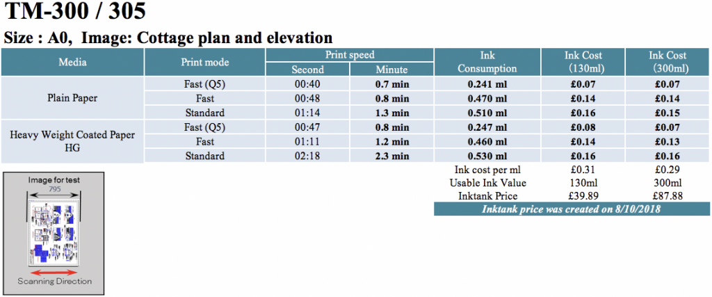 TM Series Ink Usage - My Large Format Printer My Large Format Printer